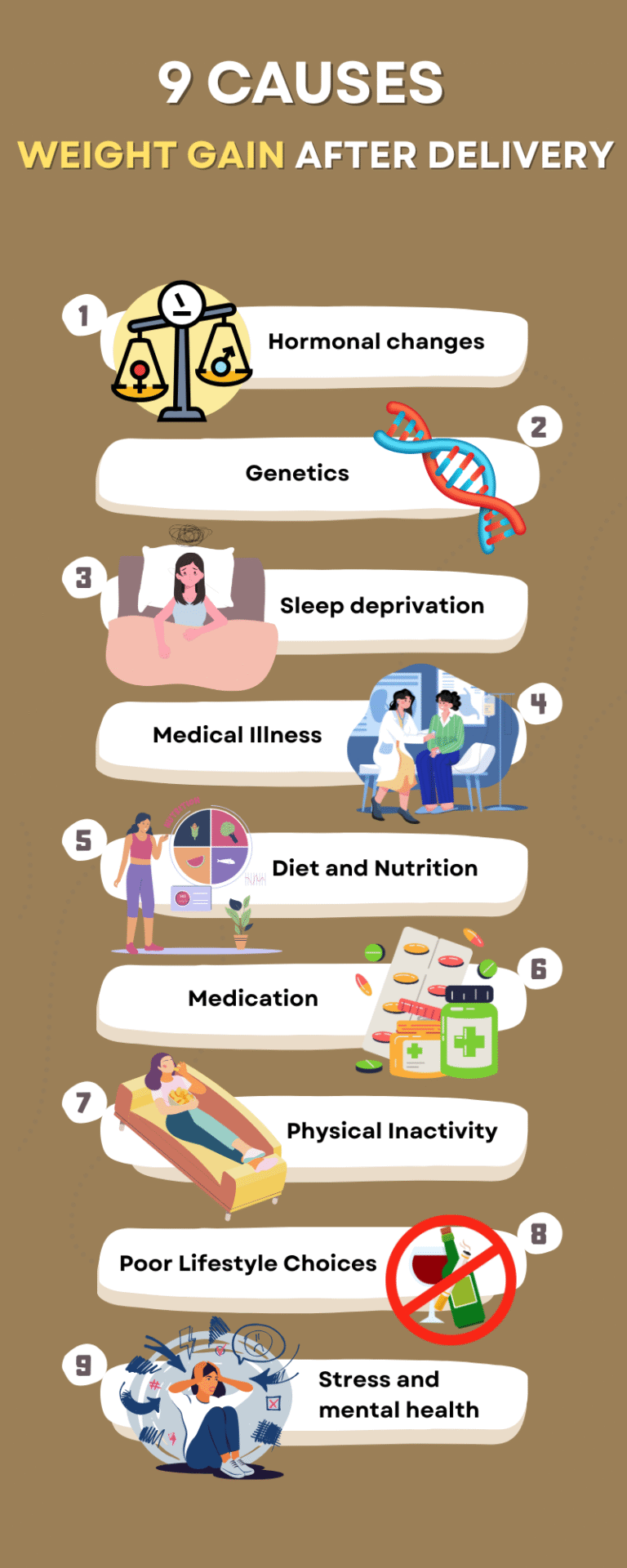 Is Weight Gain After Pregnancy Normal? What Are the Causes? Expert ...