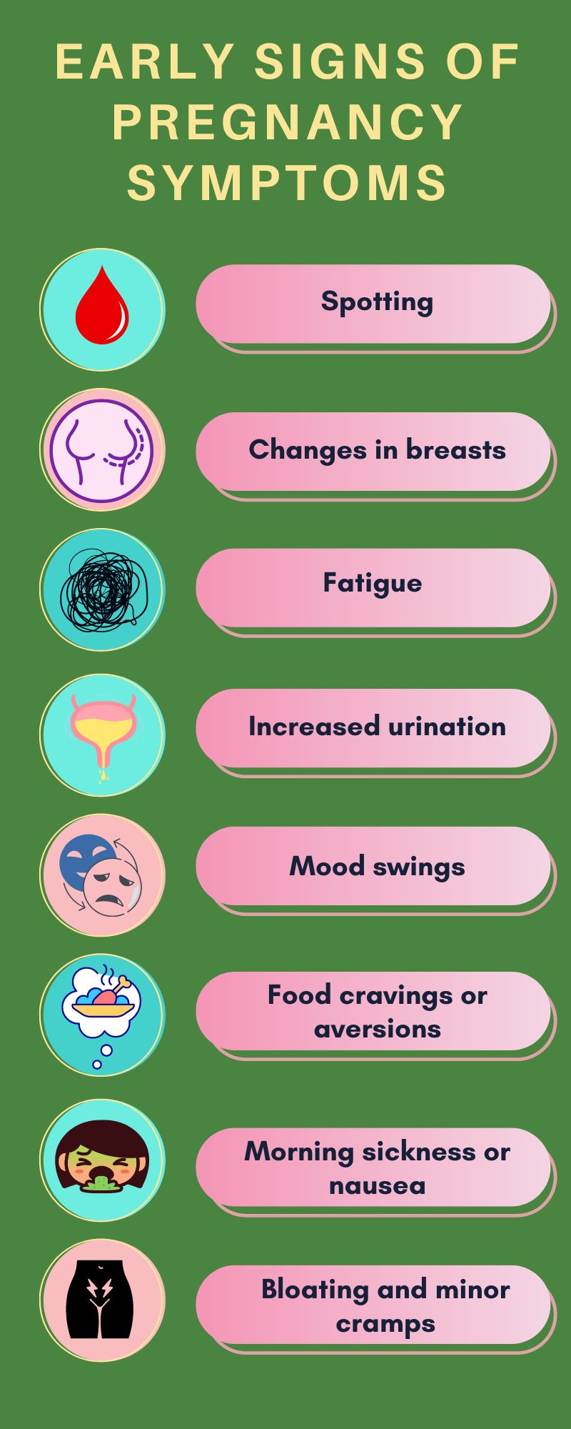 Early Stages Of Pregnancy Everything You Need To Know About The First Early Stages Of Pregnancy Everything You Need To Know About The First