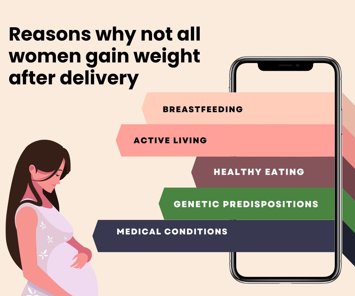 Is Weight Gain After Pregnancy Normal What Are The Causes Expert Insights 2023