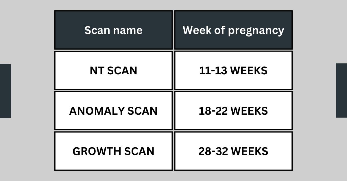 3 Important Ultrasound in Pregnancy: Monitoring Fetal Development