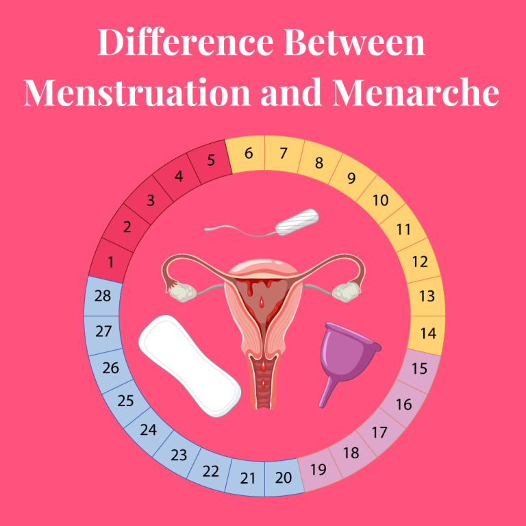 First Period (Menarche): Understanding the Significance of Your First ...
