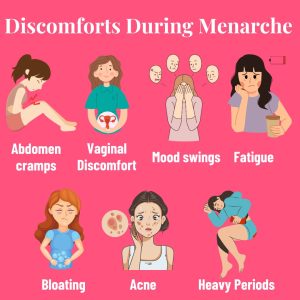First Period (Menarche): Understanding the Significance of Your First ...