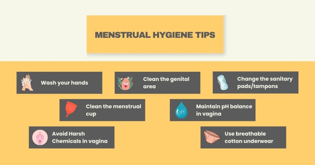 Menstruation: A Comprehensive Guide - What every women need to know