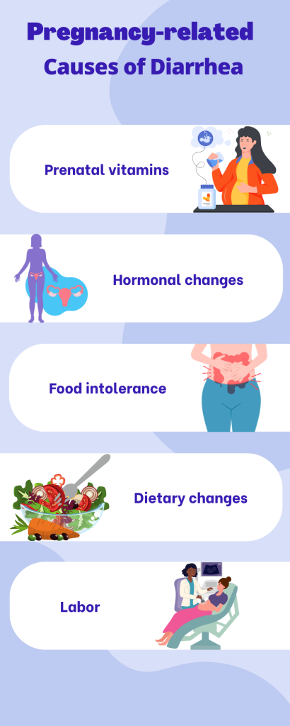 Is Diarrhea while Pregnant Normal? Expert Valuable Insights for all 3 ...