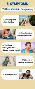 Throwing up Yellow Vomit during Pregnancy - Is it Normal?